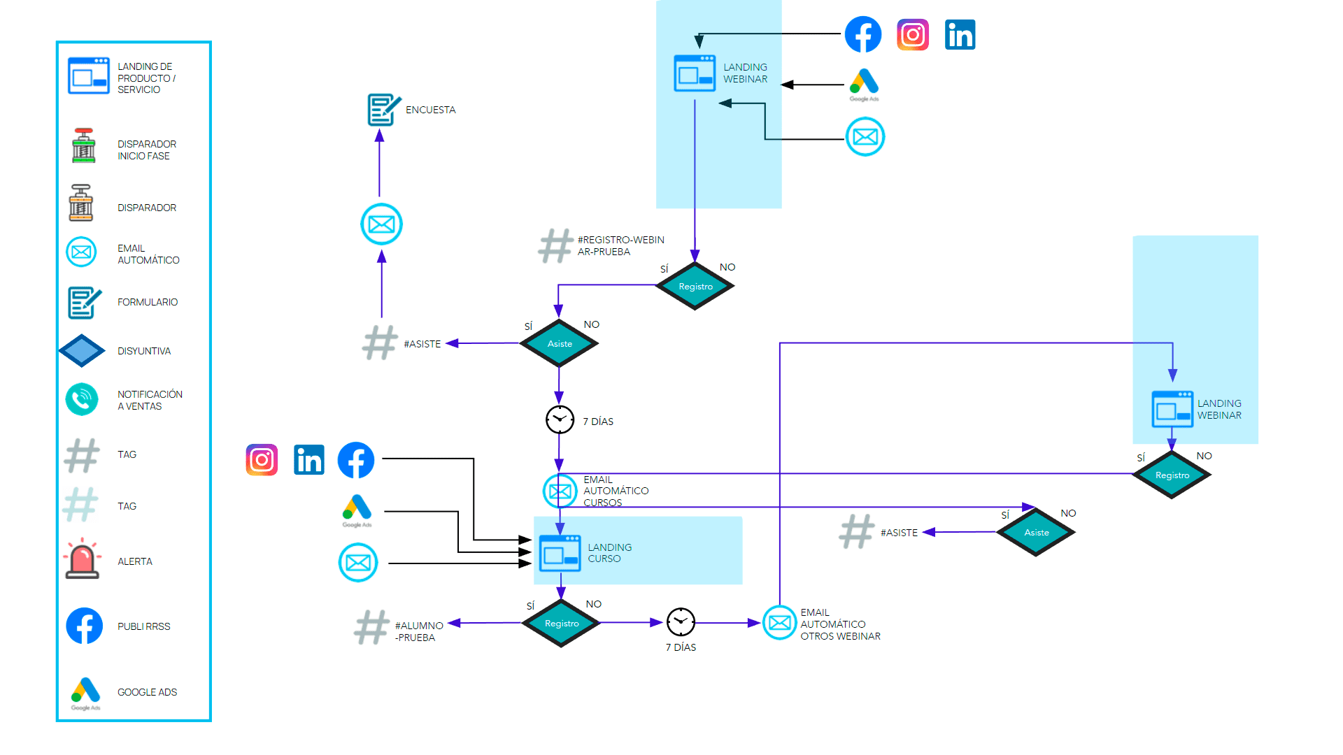 Customer journey, qué es y cómo aplicarlo en Mailchimp – Agencia Reinicia