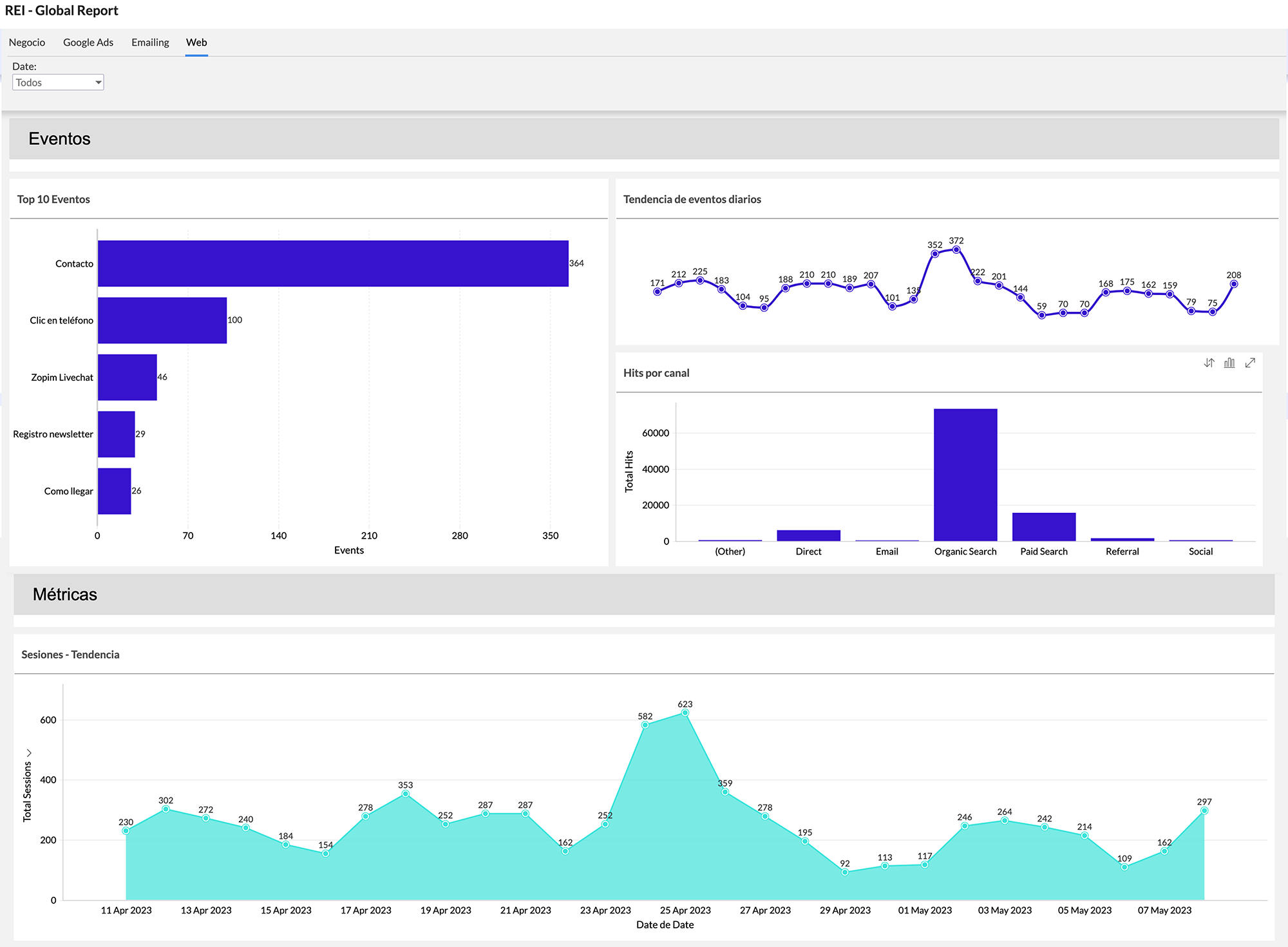 Cuadro de mandos y KPIs esenciales que deberías incluir – Agencia Reinicia