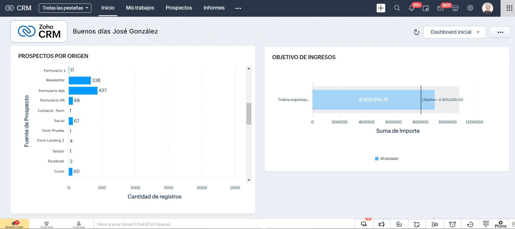 Zoho CRM: how it works, benefits and pricing [2025].